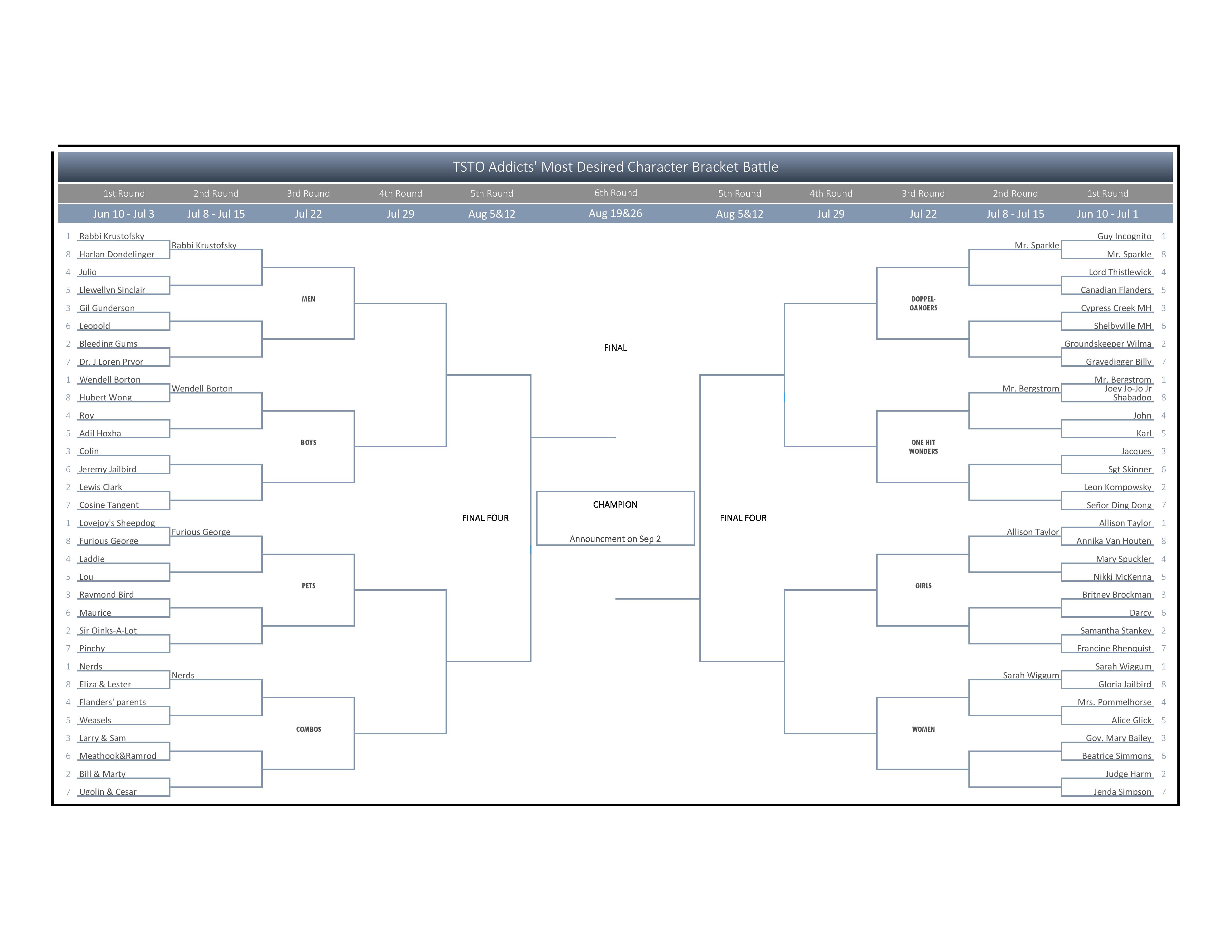 Addicts Bracket Challenge: Most Desired Character Week 2The Simpsons ...