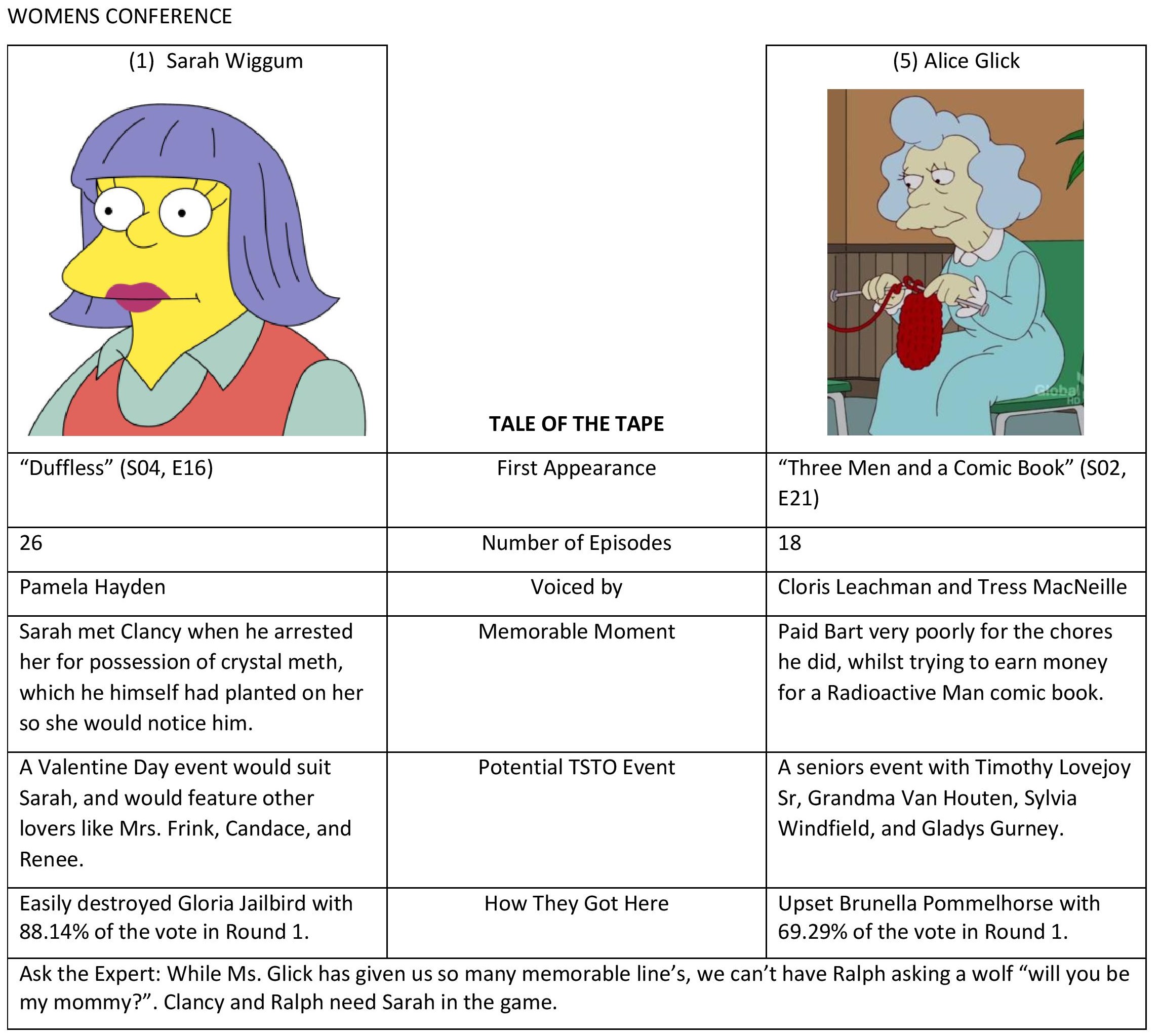 Addicts Bracket Challenge: Most Desired Character Week 5The Simpsons ...