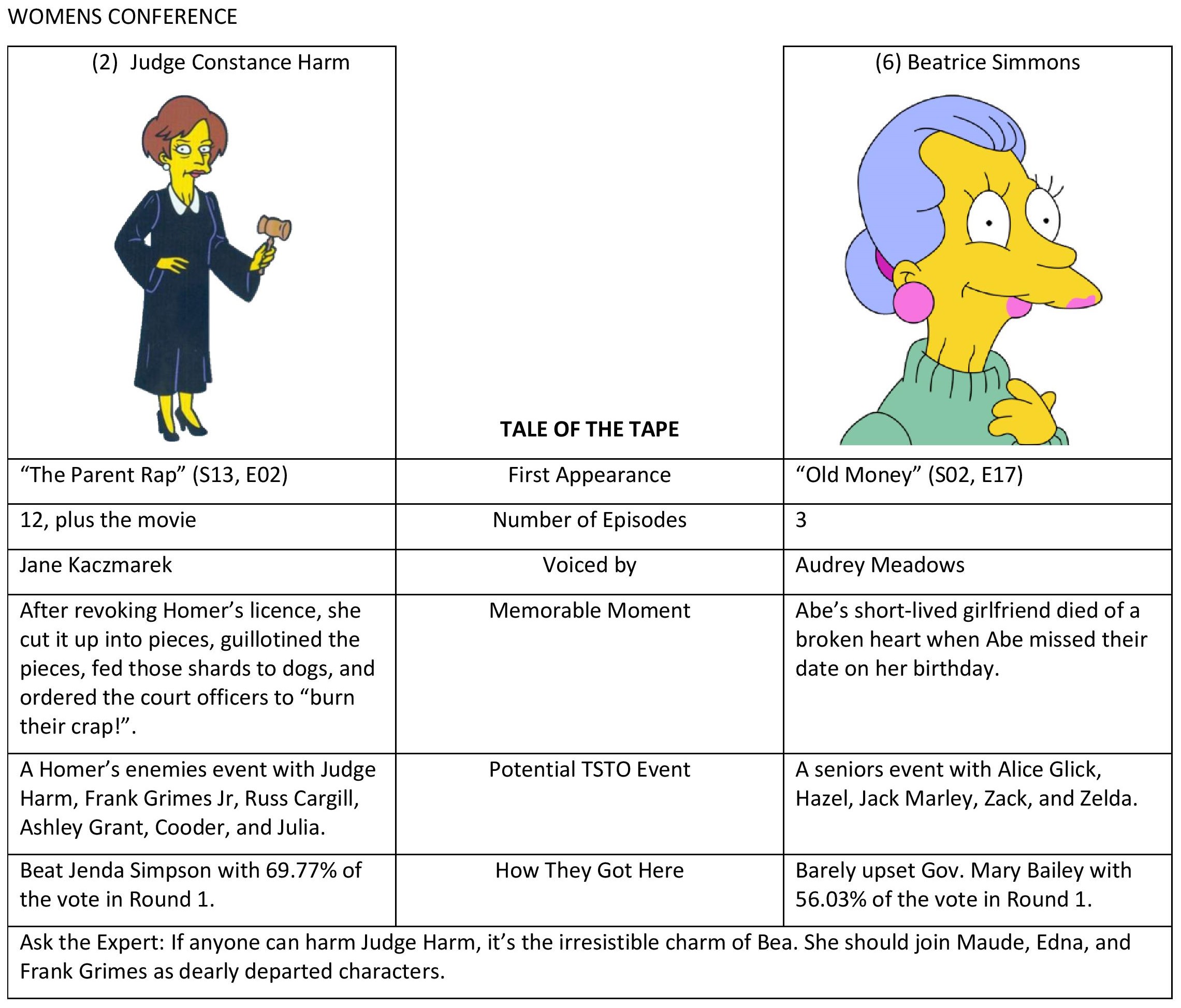 Addicts Bracket Challenge: Most Desired Character Week 6The Simpsons ...