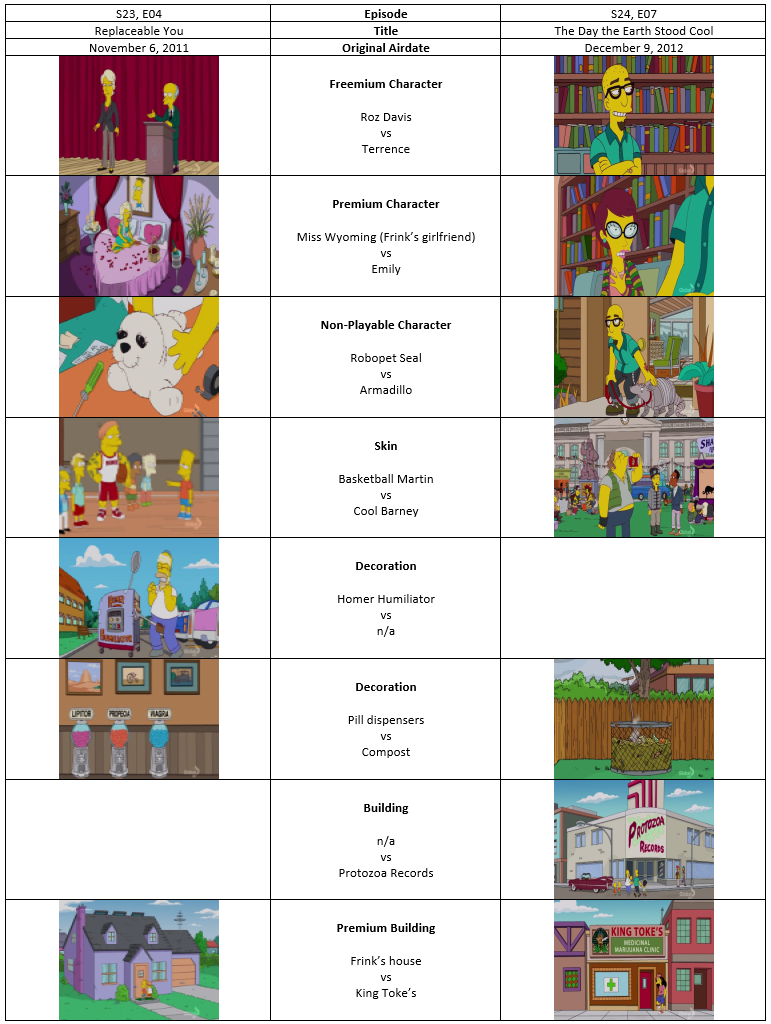 Addicts Bracket Challenge: Most Desired Episode Content, Week 9The ...