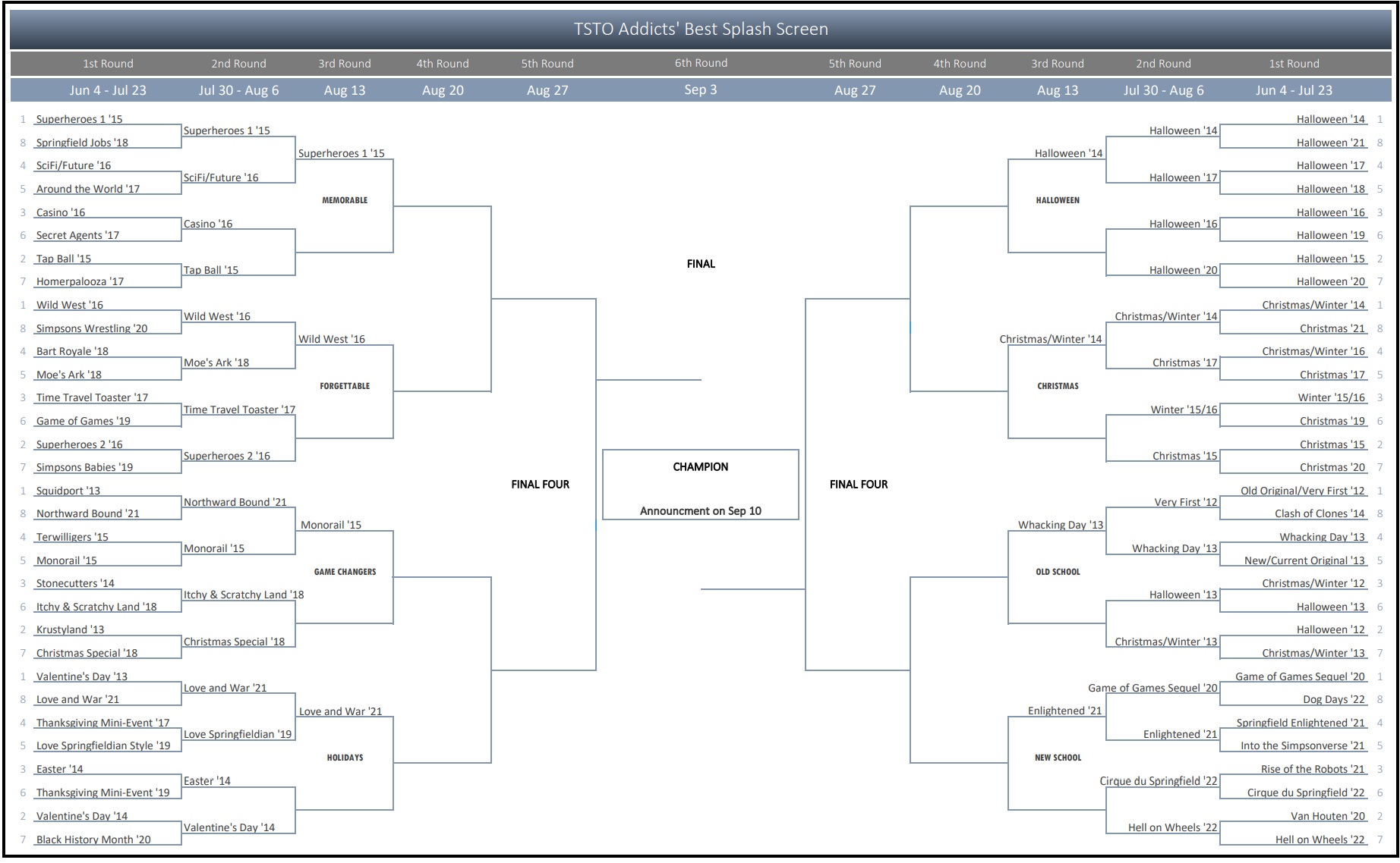 Addicts Bracket Challenge: Best Splash Screen, Week 10The Simpsons ...