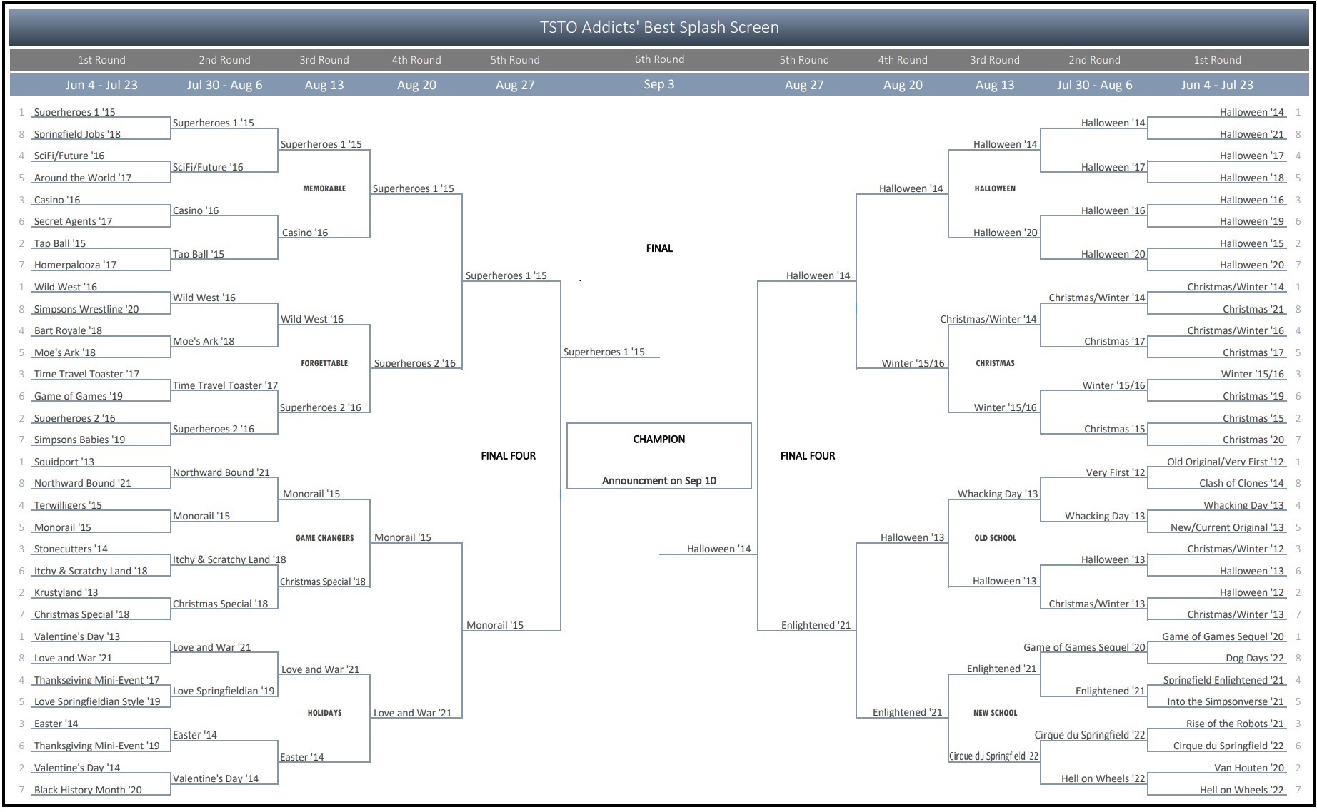 Addicts Bracket Challenge: Best Splash Screen, Week 16 (The ...